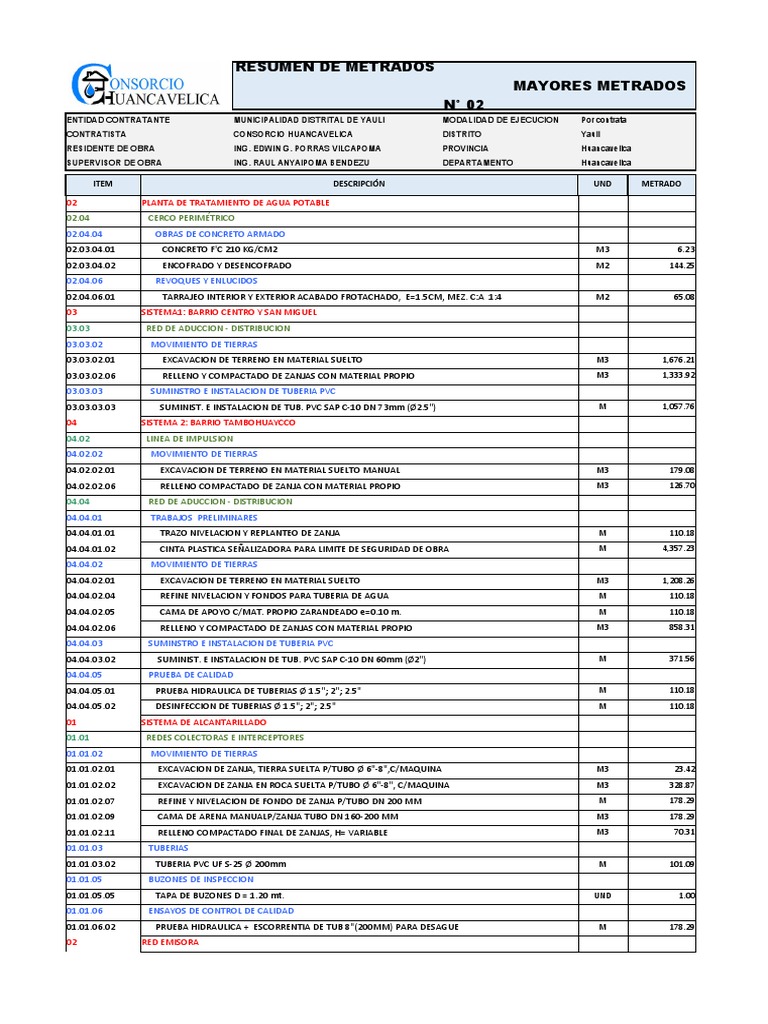 Planilla de Metrados de M.M. #02 | PDF | Problemas ambientales con el agua | Agua y el medio ...