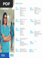 Malla Enfermeria | PDF | Enfermería | Cuidado de la salud