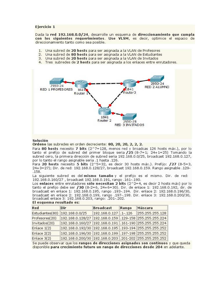 Ejercicios Resueltos VLSM | Descargar gratis PDF | Protocolos de internet | Estándares de ...