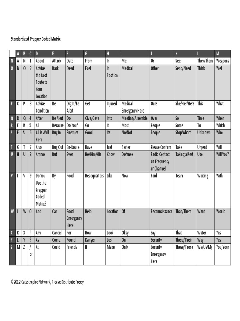 293 Standardized Coded Matrix For Secure Prepper Communications | PDF ... 293 Standardized Coded Matrix For Secure Prepper Communications | PDF ...