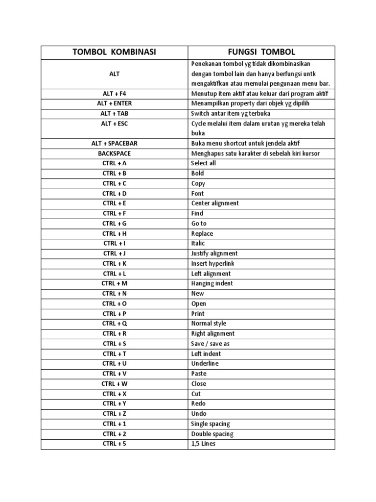 Tombol Kombinasi Fungsi Tombol Alt | PDF