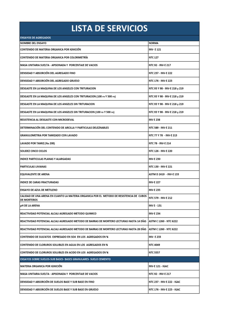Lista de Servicios | PDF | Fertilizante | Solubilidad