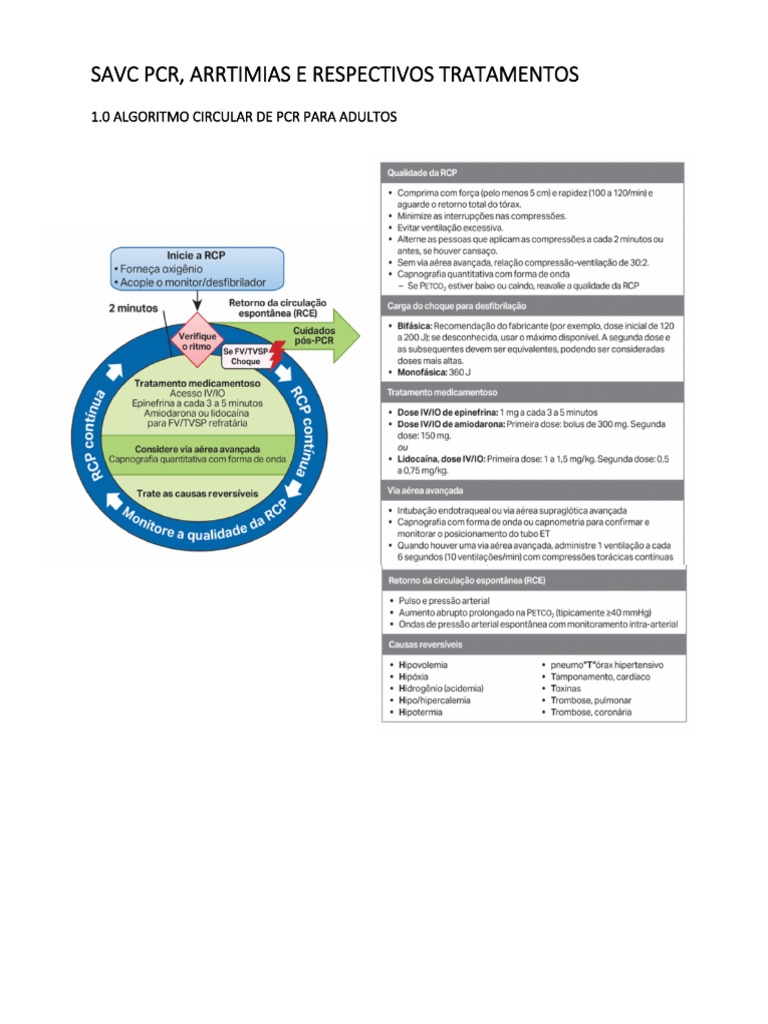 SAVC PCR, ARRTIMIAS E RESPECTIVOS TRATAMENTOS - Linearized | PDF ...