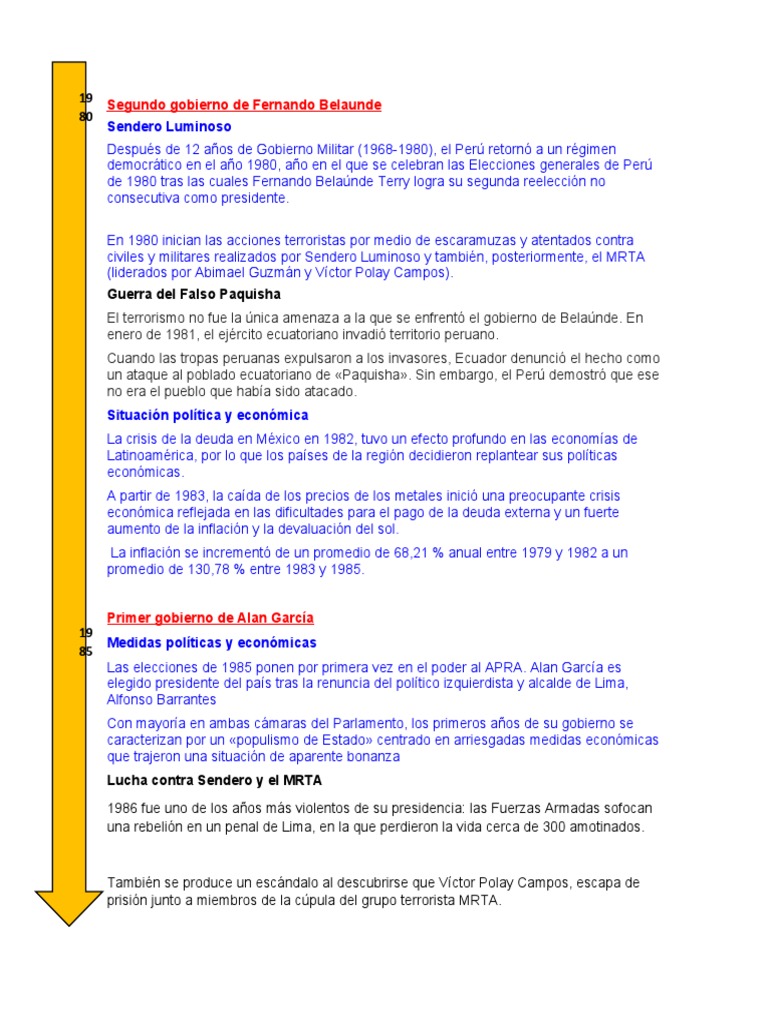 Gobierno Del Peru de 1980-1990 | PDF | Perú | Comunidad andina
