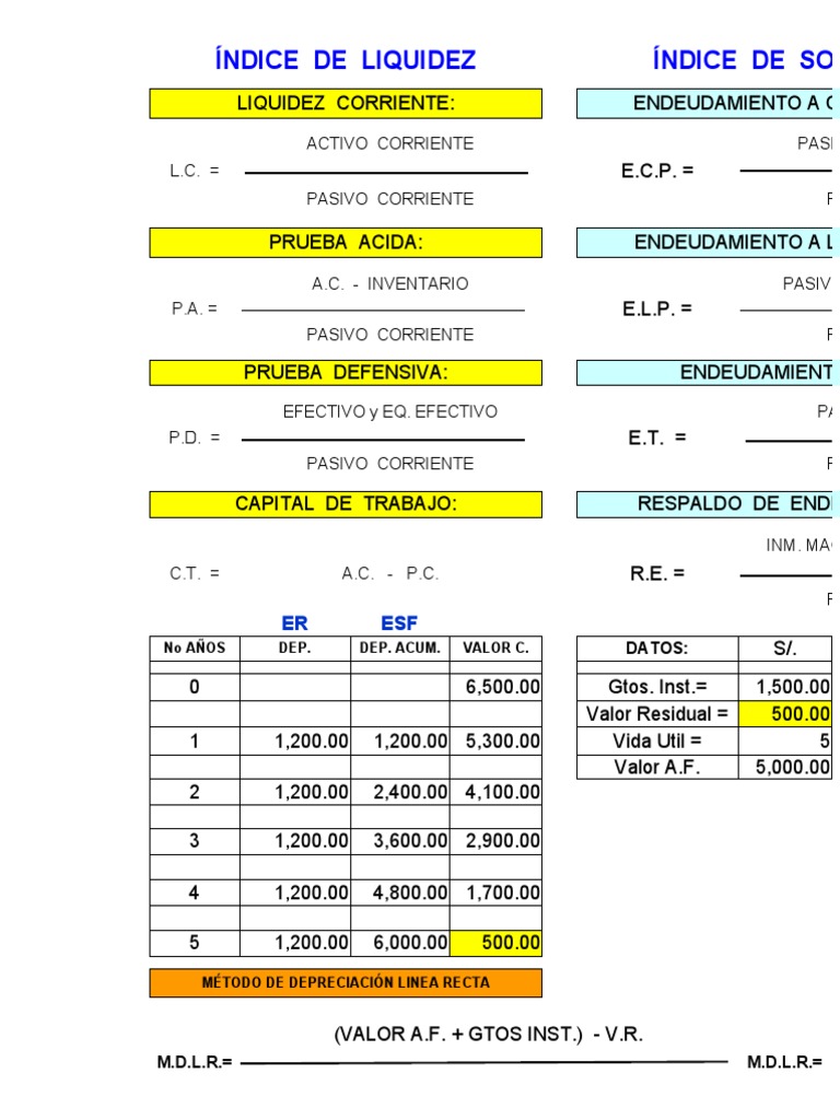 Tabla de Ratios Financieros 2022. | PDF | Business | Contabilidad