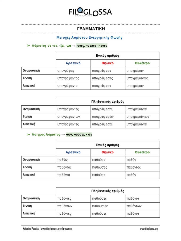 Participles Active Aoristos | PDF