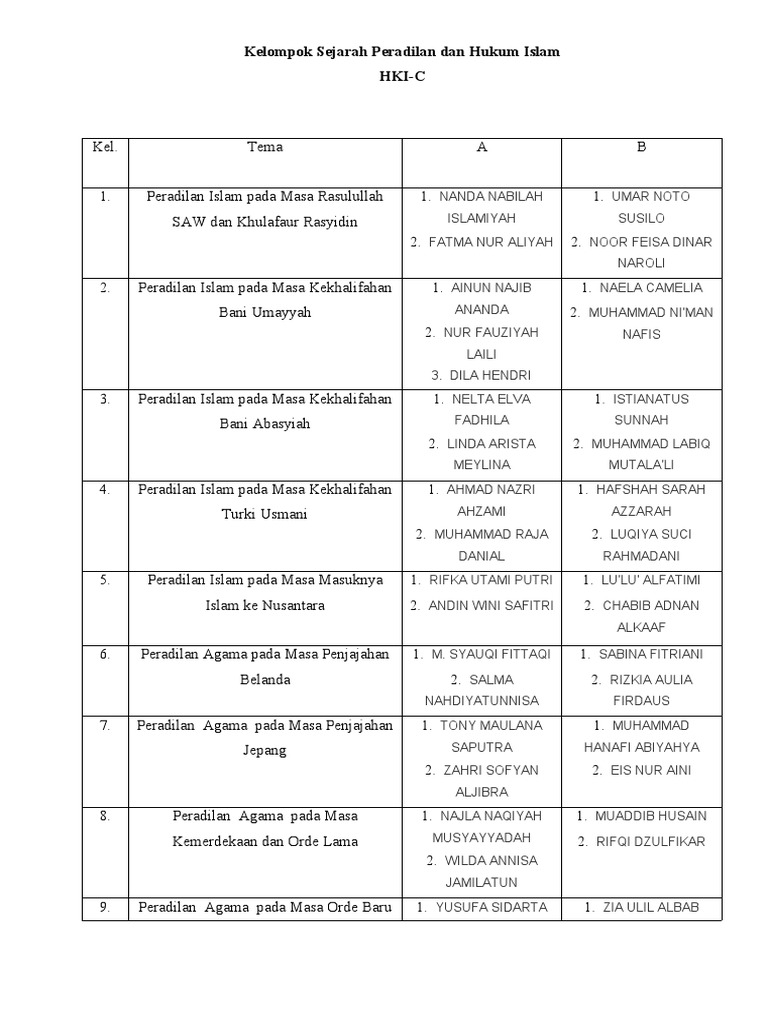 Kelompok Sejarah Peradilan Dan Hukum Islam HKI-C | PDF