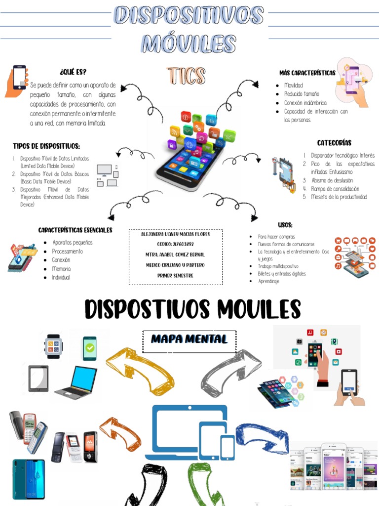 Dispostivos Moviles | PDF | Dispositivo móvil | Informática