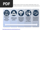 5 S INFOGRAFIA | PDF | Business | Procesos de negocio