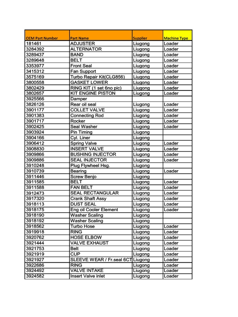 Liugong Loader Parts Catalogue | PDF | Pump | Clutch