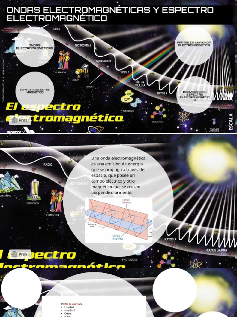 Ondas Electromagnéticas y Espectro Electromagnético | PDF