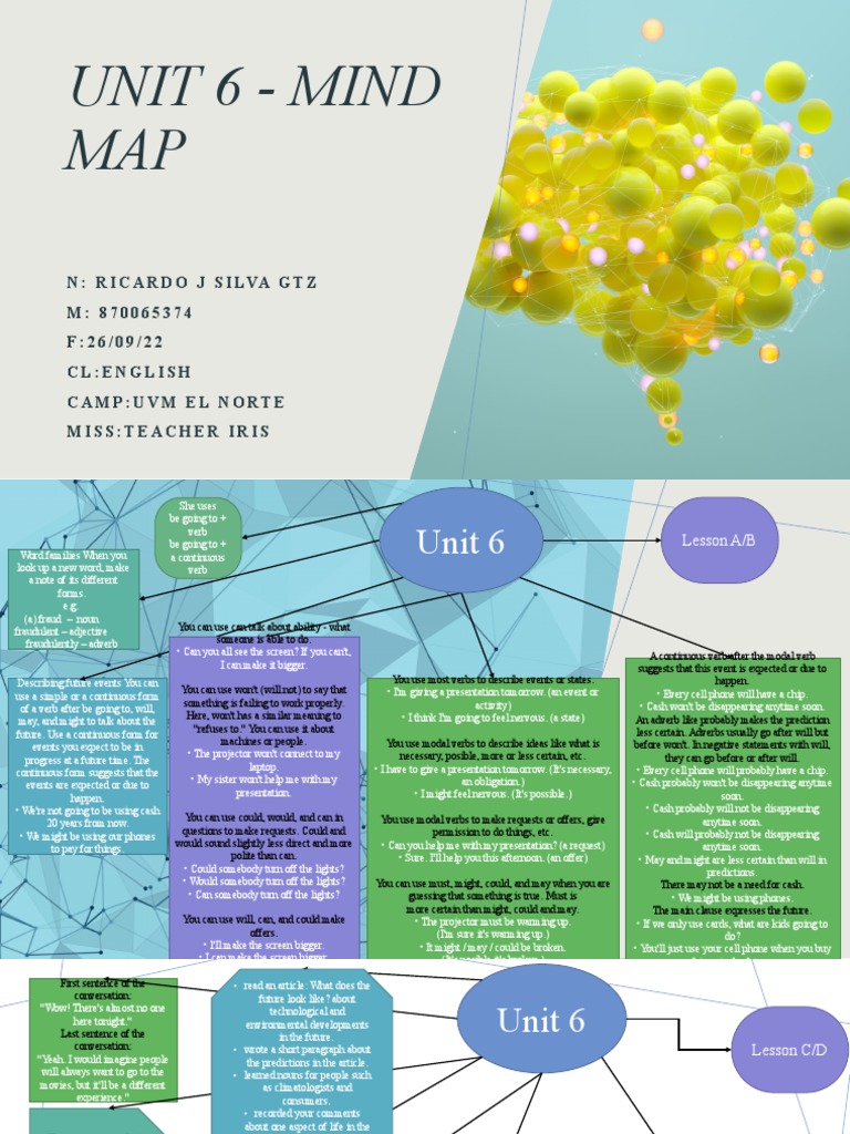 Unit 6 - Mind Map | Download Free PDF | Verb | Adverb