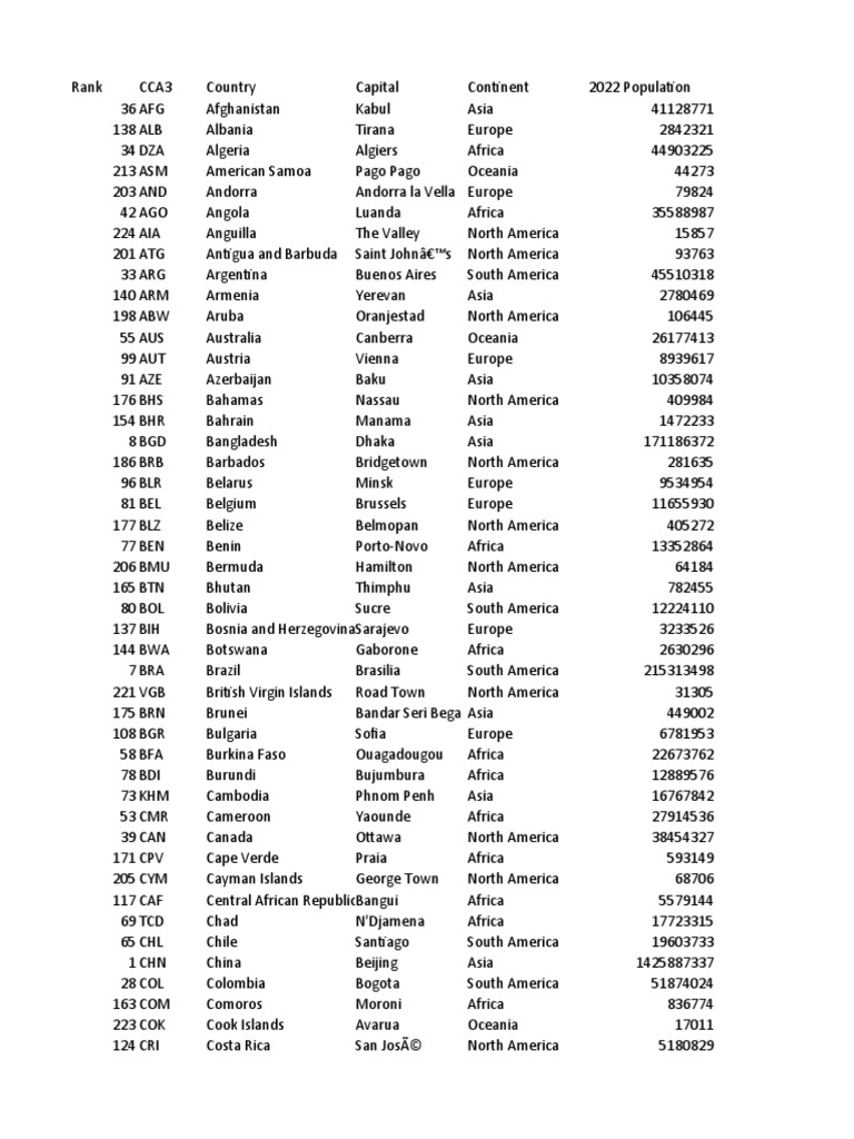 World Population Excel | PDF