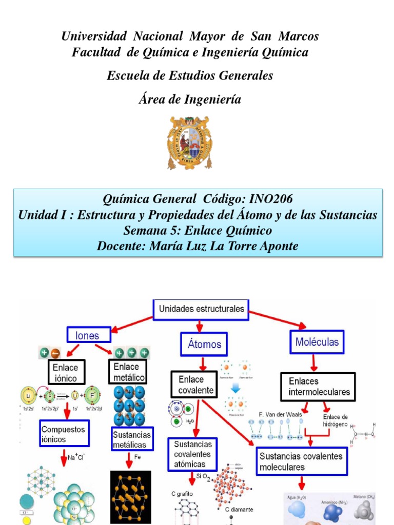 Semana 5 Enlace Quimico Pdf Enlace Químico Enlace Covalente