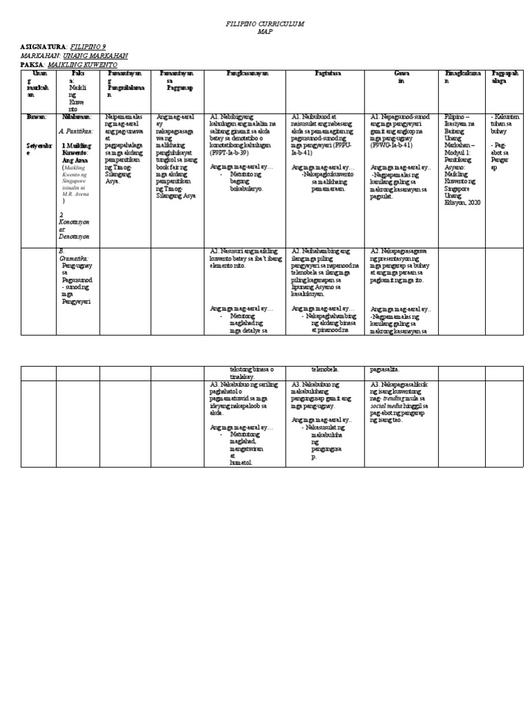 Grade 9 Filipino Curriculum Map | PDF