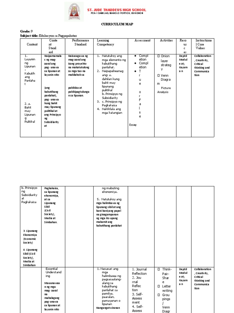 Curriculum Map Esp 9 | PDF