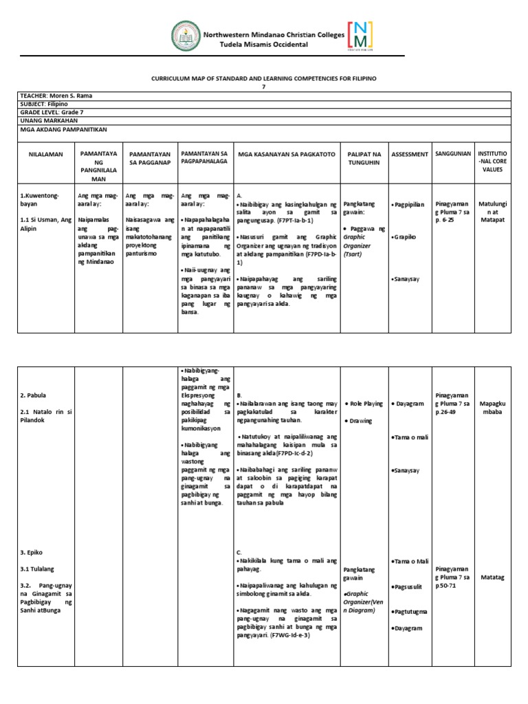 Curriculum Map Filipino 7 | PDF
