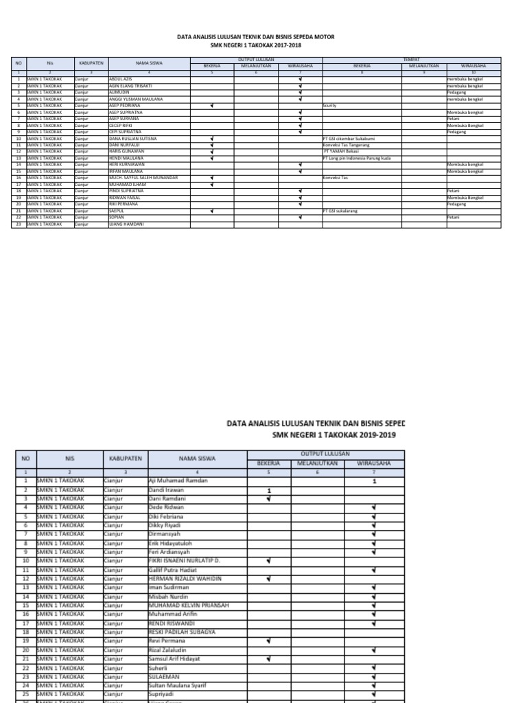 Data Dan Analisis TBSM | PDF