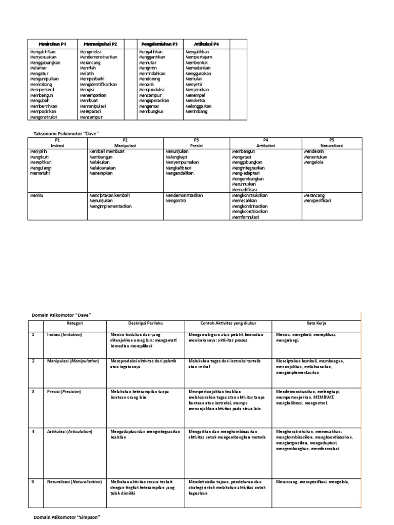 KKO Keterampilan 22 | PDF