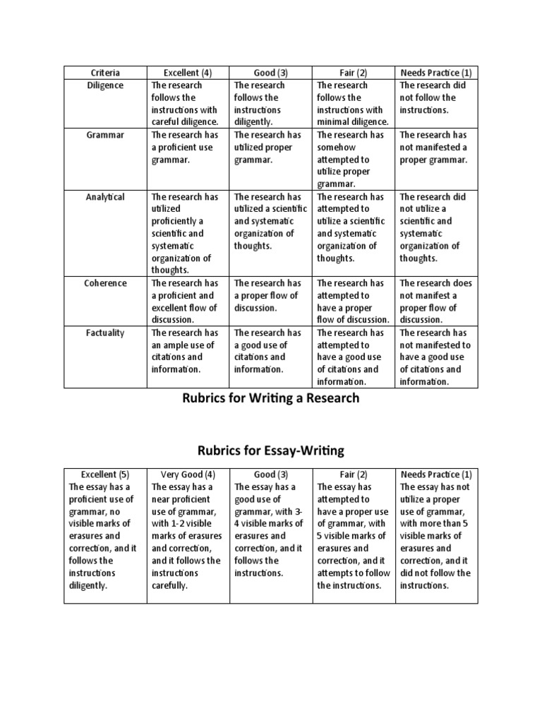 Rubrics For Writing | PDF | Rubric (Academic) | Cognition