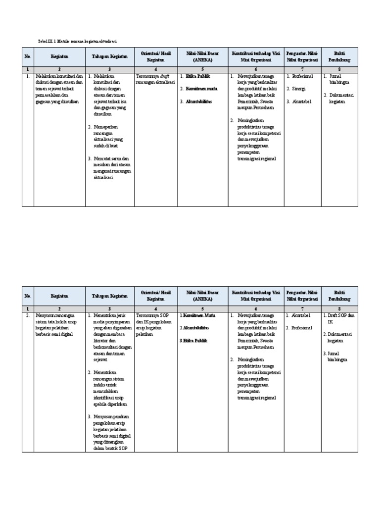 Matriks Rencana Kegiatan | PDF | Seni