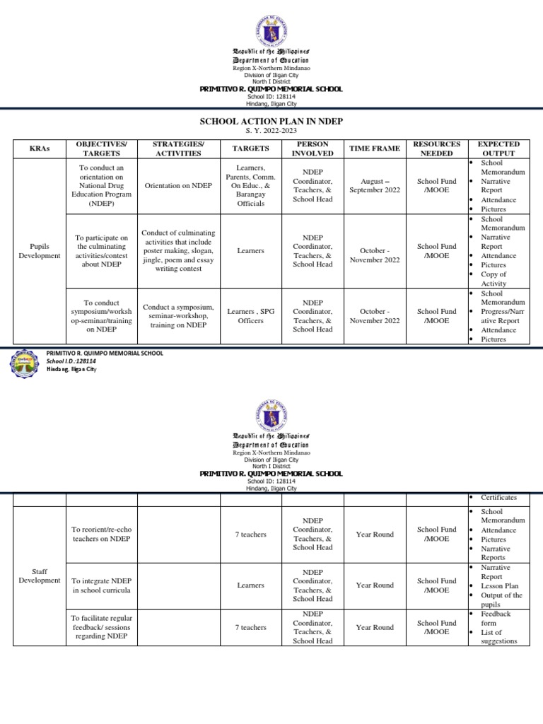 SCHOOL ACTION PLAN IN NDEP | PDF | Pedagogy | Communication
