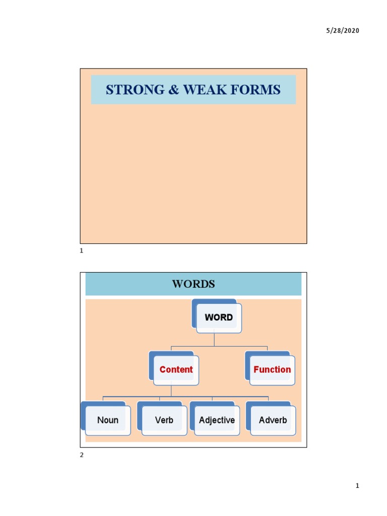 Weak Forms Phonetics Examples