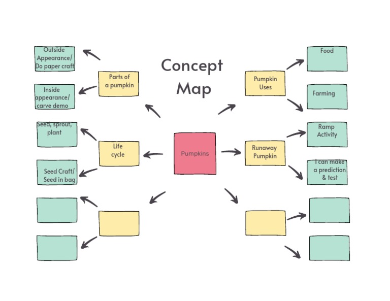 Pumpkin Unit Graphic Organizer | PDF