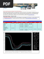 List of Saudi Aramco's Subsidiaries | PDF | Petroleum | Petroleum Industry