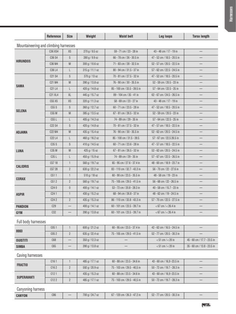Harnesses Sizing Chart | PDF