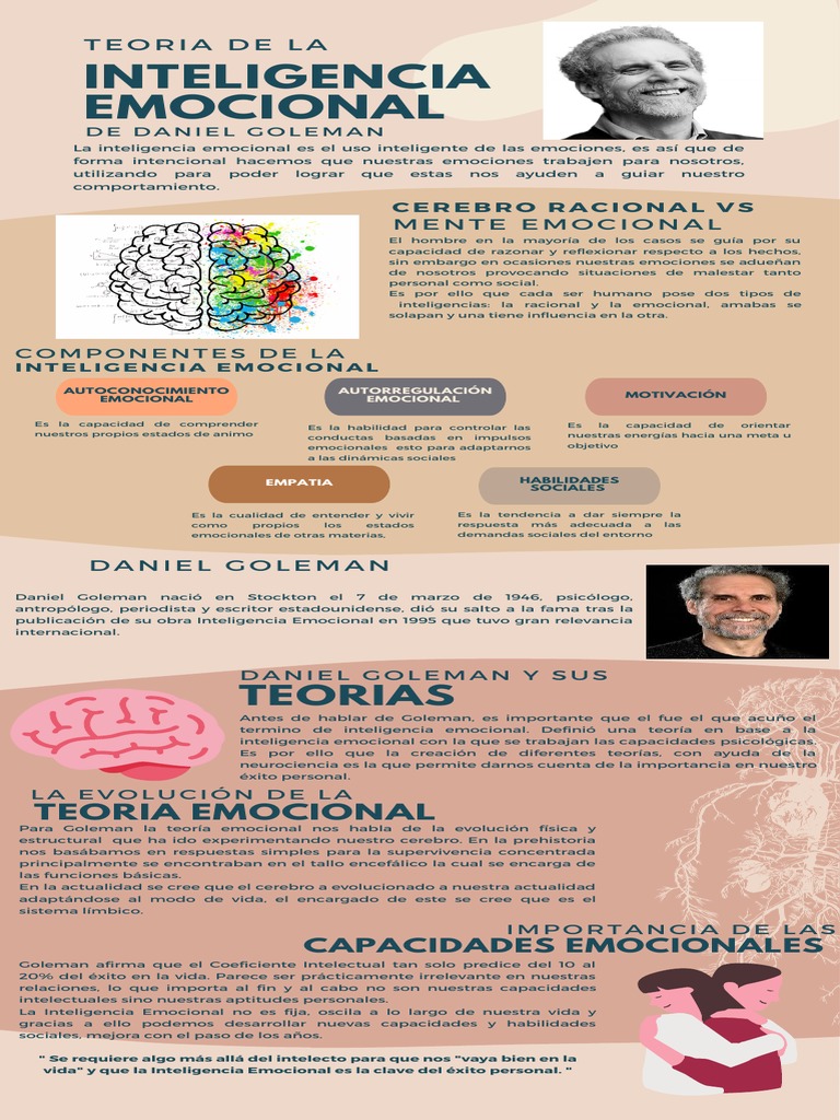 Teoría de la Inteligencia Emocional de Goleman | PDF | Inteligencia ...