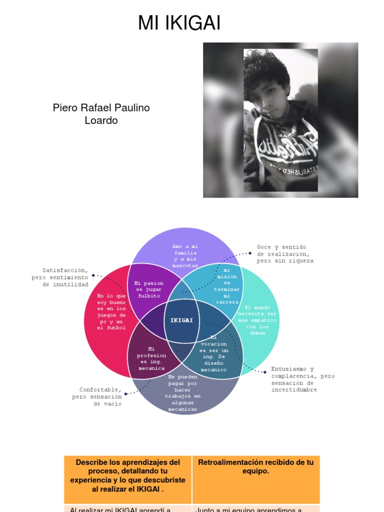 Plantilla Ikagai Cons1 Nota1 | PDF
