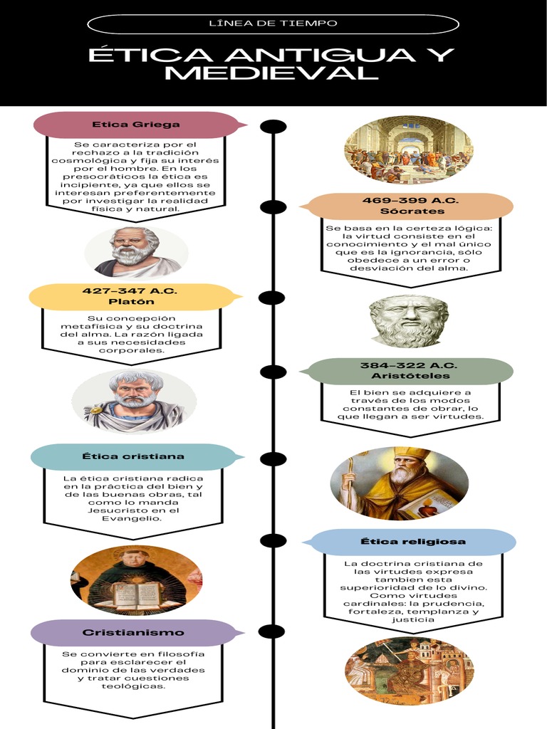 Linea de Tiempo Etica Antigua y Medieval | PDF