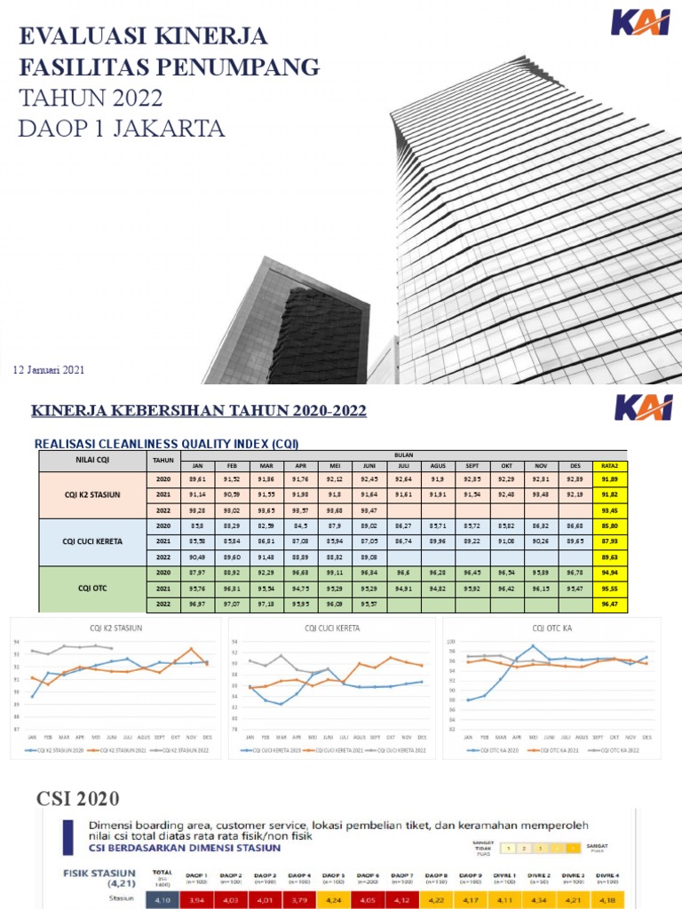 Evaluasi Tahun 2020-2022 Dan Program Strategis Faspen Daop 1 TH 2022 ...