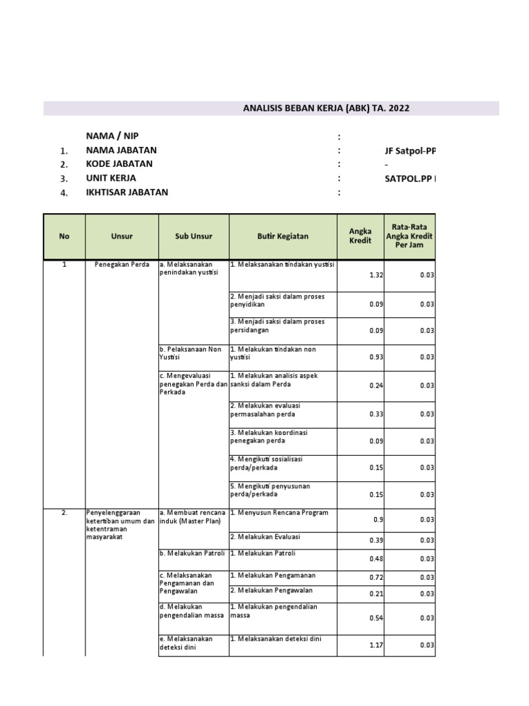 Perhitungan Formasi JF Pelaksana Pemula | PDF | Pengelolaan Keuangan ...
