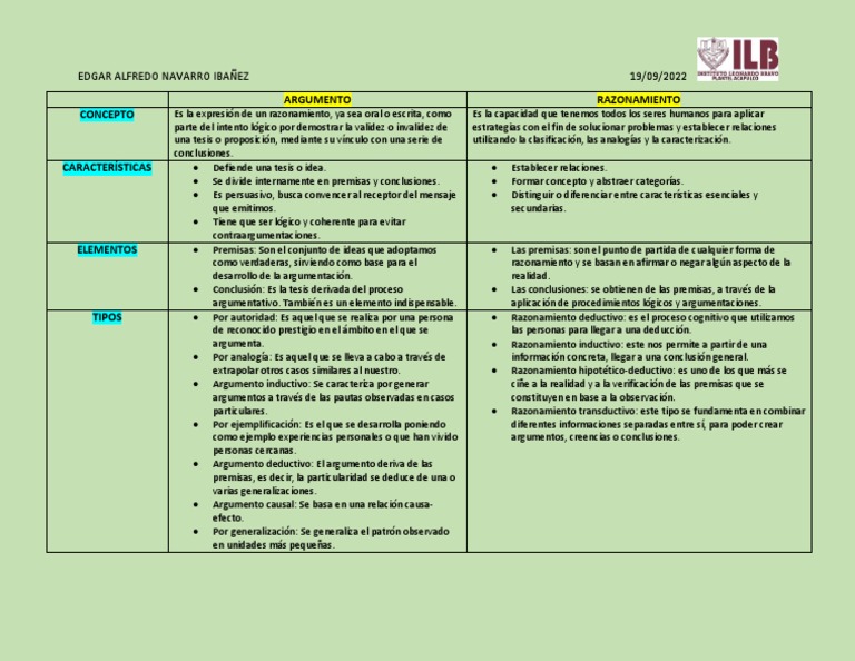Cuadro Comparativo Sobre El Argumento y Razonamiento | PDF | Argumento ...