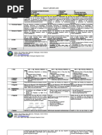 DLL Week 2 AP 8 | PDF