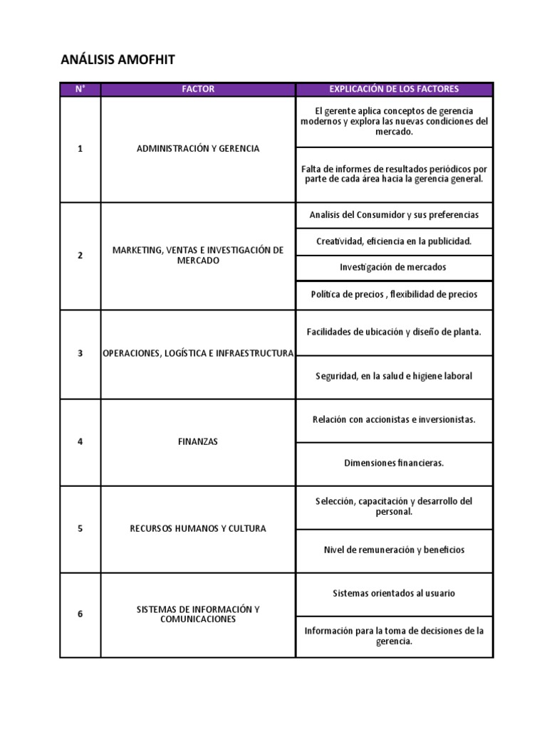 07 Plantilla - Matriz AMOFHIT | PDF | Mercado (economía) | Economias