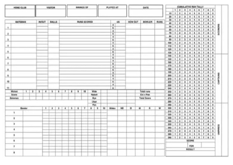Test Scoresheet Cricket Training | PDF