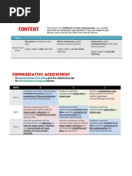 SPM Email Writing Practice for Students | PDF