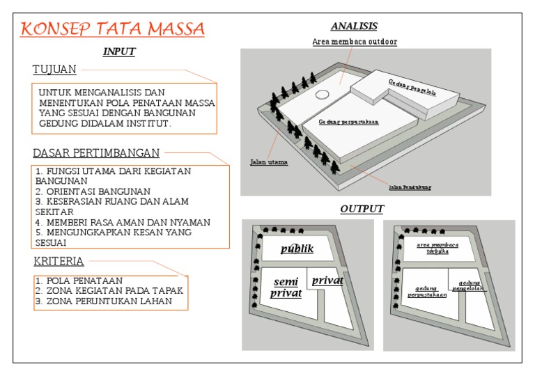 Konsep Tata Massa: Tujuan | PDF