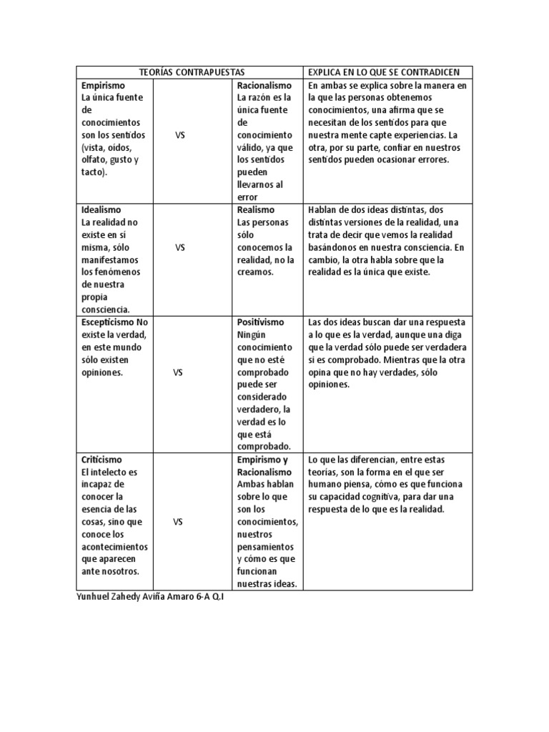 Teorías Contrapuestas | PDF | Verdad | Realidad
