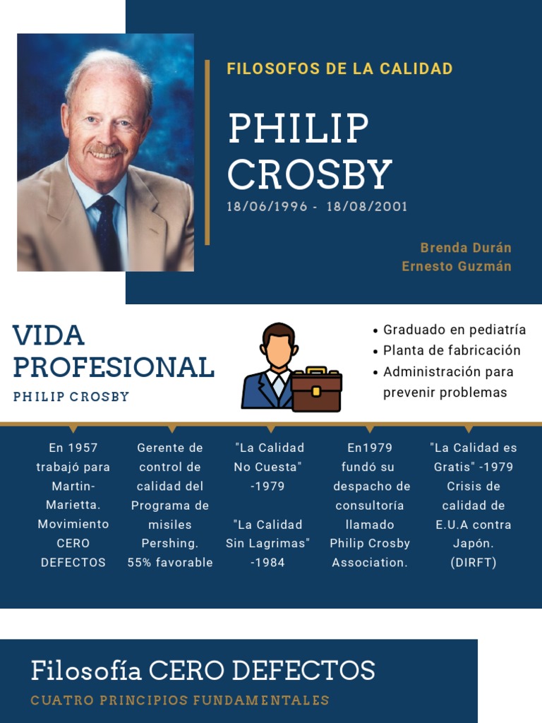 Filosofía Cero Defectos de Crosby | PDF