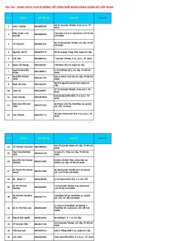 DS 2129 Di Dong Tiet Kiem Ngan Hang Quan Go Vap | PDF