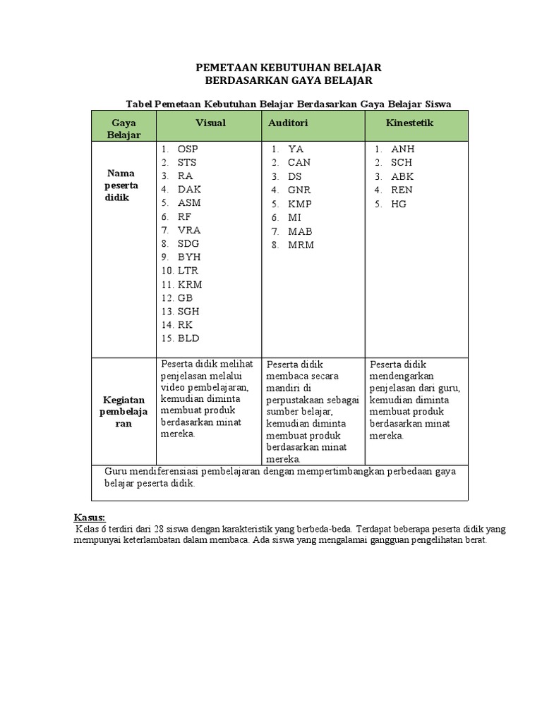 CONTOH RPP Diferensiasi Kelas 6 | PDF