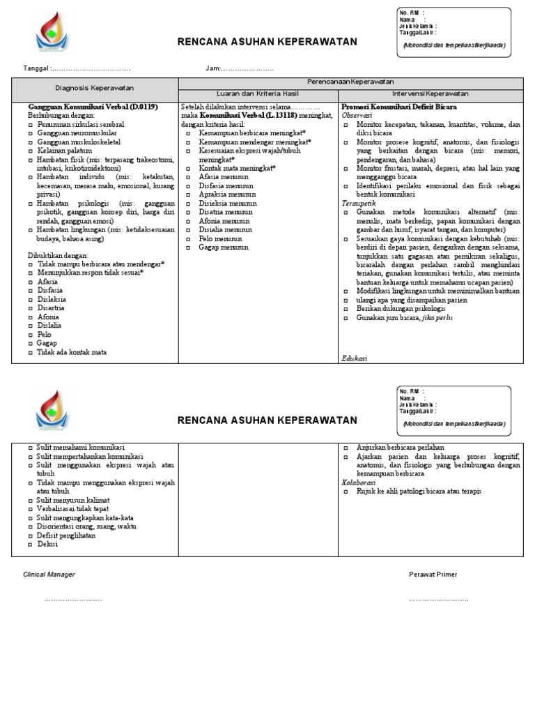 Askep Gangguan Komunikasi Verbal Sdki, Slki Dan Siki | PDF