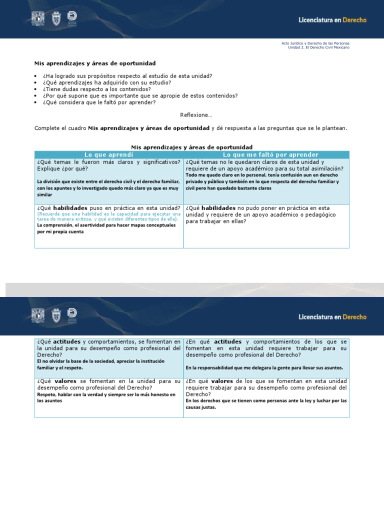 SantosH Cuadro Af U2 Acto Jur Der Per | PDF | Aprendizaje | Cognición