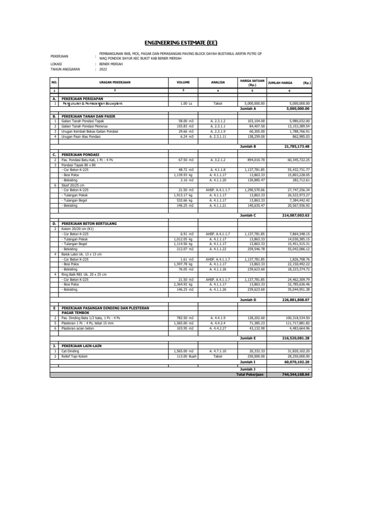 Engineering Estimate (Ee) : Pengukuran & Pemasangan Bouwplank | PDF