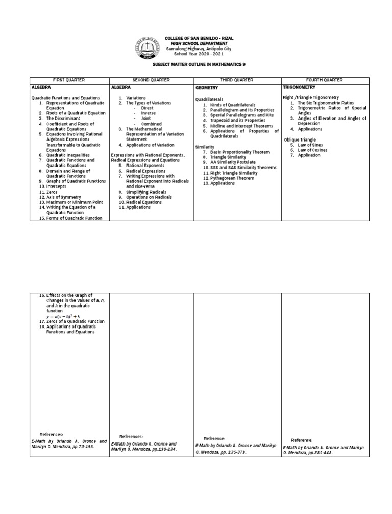 Mathematics 9 Subject Matter Outline: An In-Depth Look at the Quadratic ...