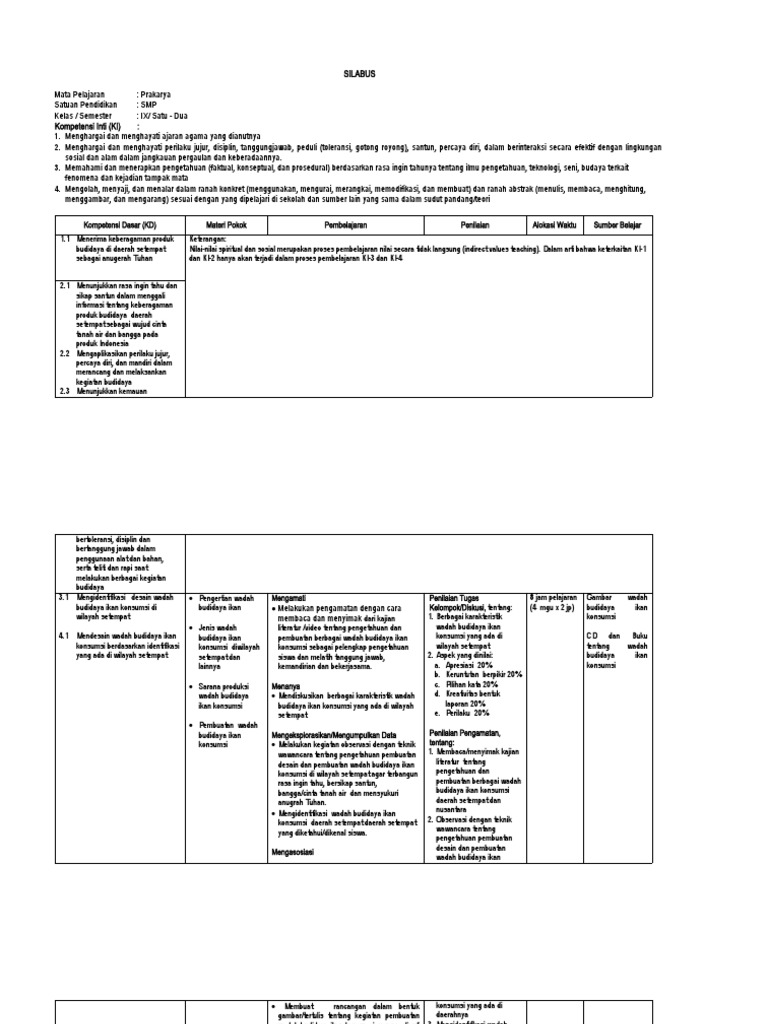 Silabus Prakarya Kelas 9 SMP | PDF | Sains & Matematika | Teknologi ...